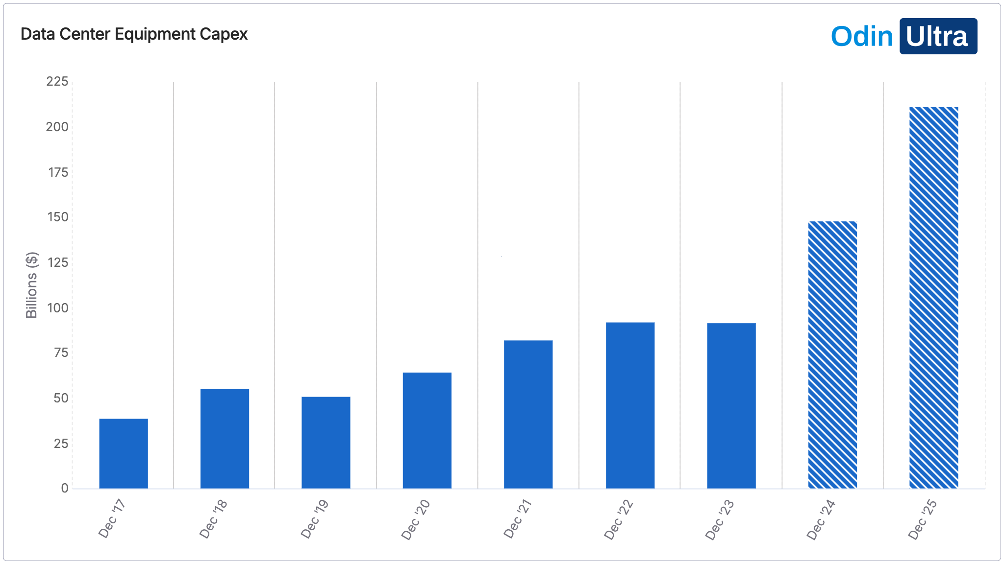 Big Data Federation, Inc.